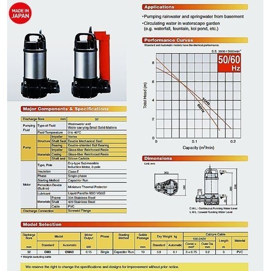Jual Tsurumi Om3 Pompa Celup Kolam Submersible Landscape Pump Japan | Shopee Indonesia