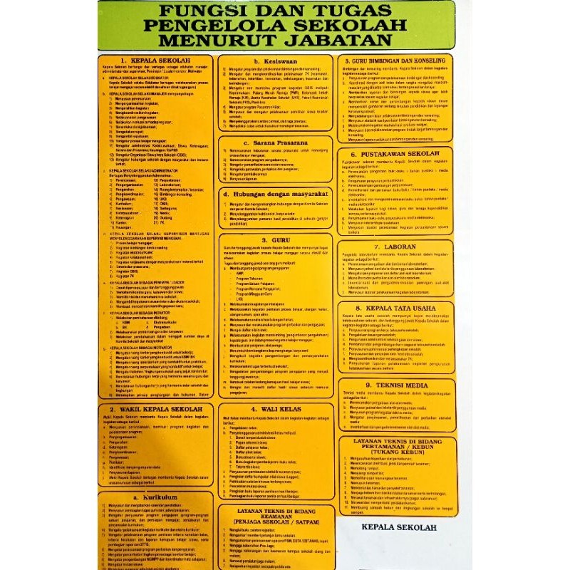 Jual papan data fungsi dan tugas pengelola sekolah menurut jabatan. papan tupoksi. tupoksi smp ...