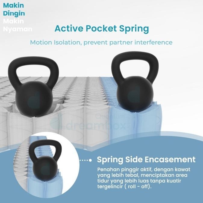 Jual Kasur Dingin Dreambox Air-Cool 28cm Cooling Mattress Pocket Spring ...