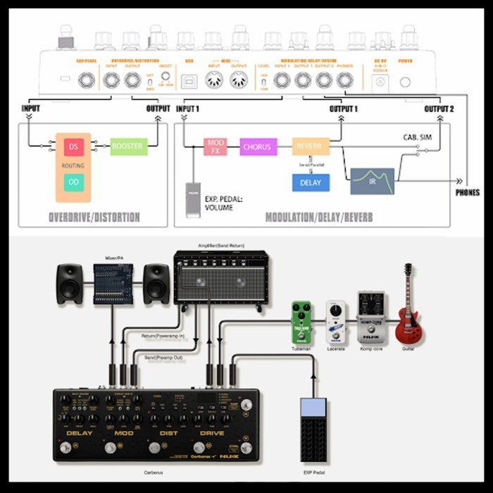 Jual Multi Effect Pedal Stompbox NUX Cerberus Modulation Loader ...