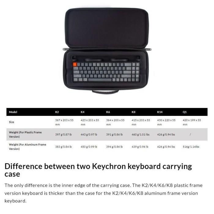 Jual Keychron Keyboard Carrying Case - For Keychron Keyboard Plastic ...