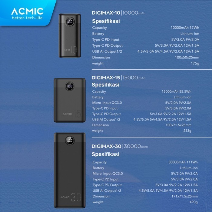 Jual Acmic Digimax 30000Mah Digital Aicharge Power Bank (Qc4 + Pd ...