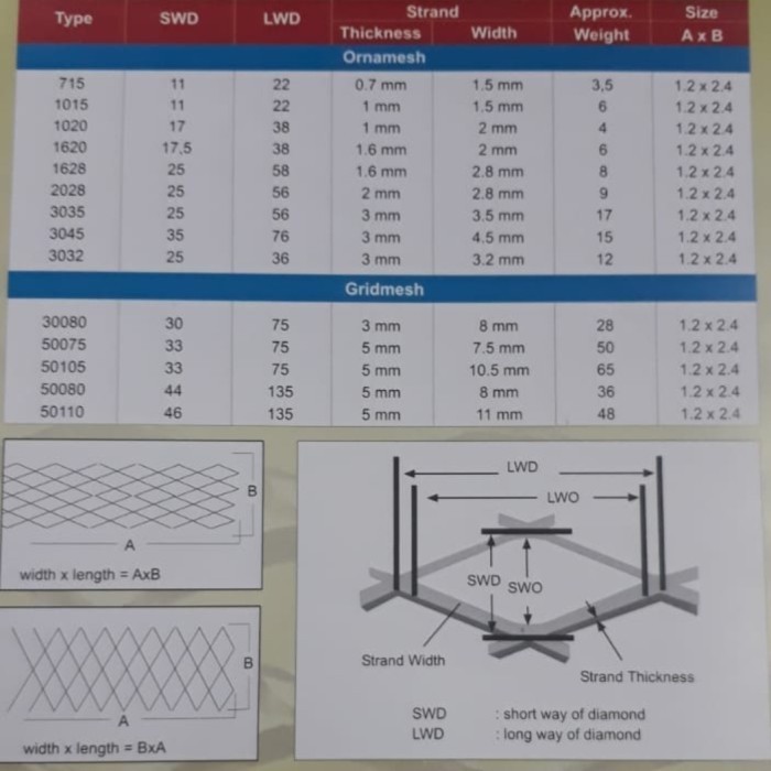 Jual Plat Expanded Metal F 2028 (120 X 240 Cm) | Shopee Indonesia