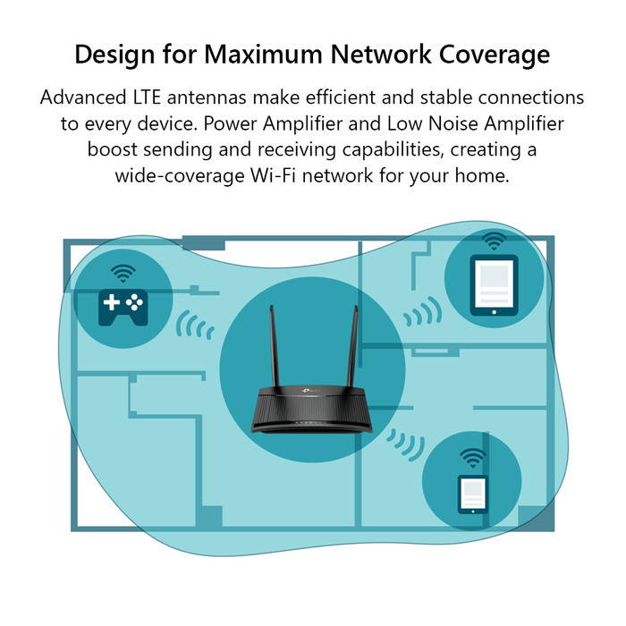 Jual Tp-Link Tl-Mr100 4G Lte Router 300 Mbps Wireless N 4G Router Mr100 ...