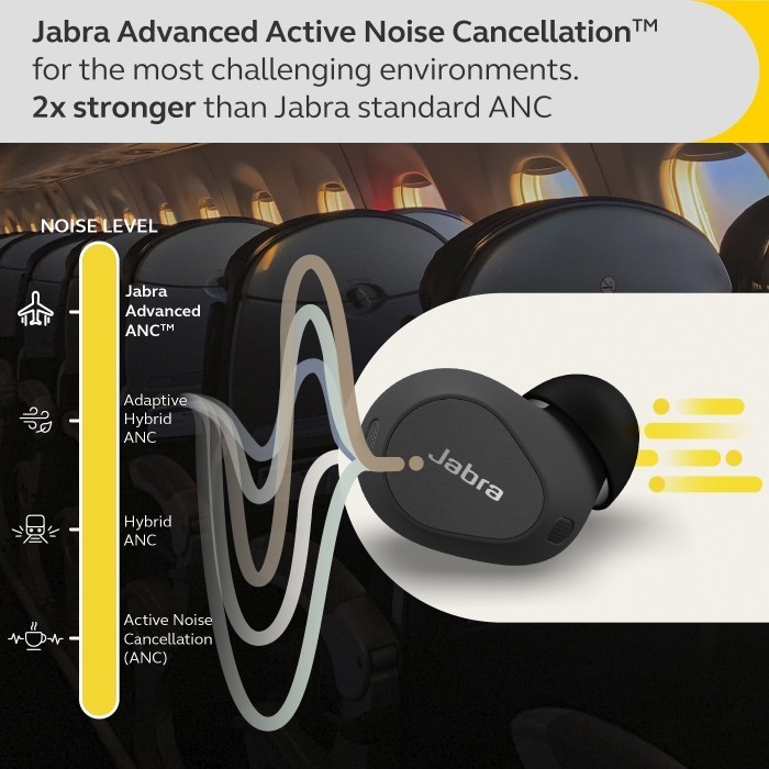 Jual Jabra Elite 10 Anc True Wireless Sound Powered By Dolby Atmos ...