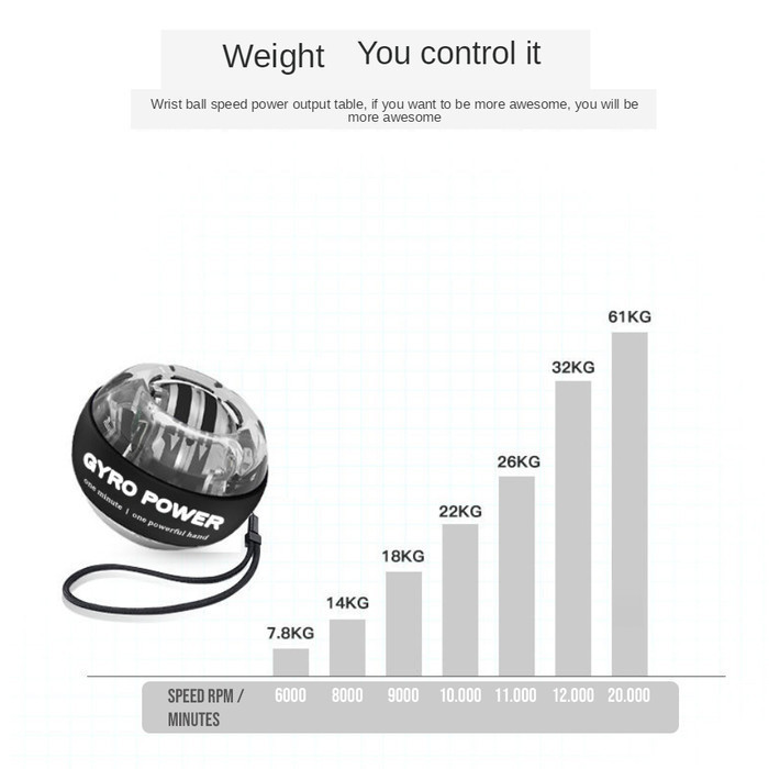 Jual Gyro Ball Spinner Powerball Metal Led Auto Starter Hand Gym ...