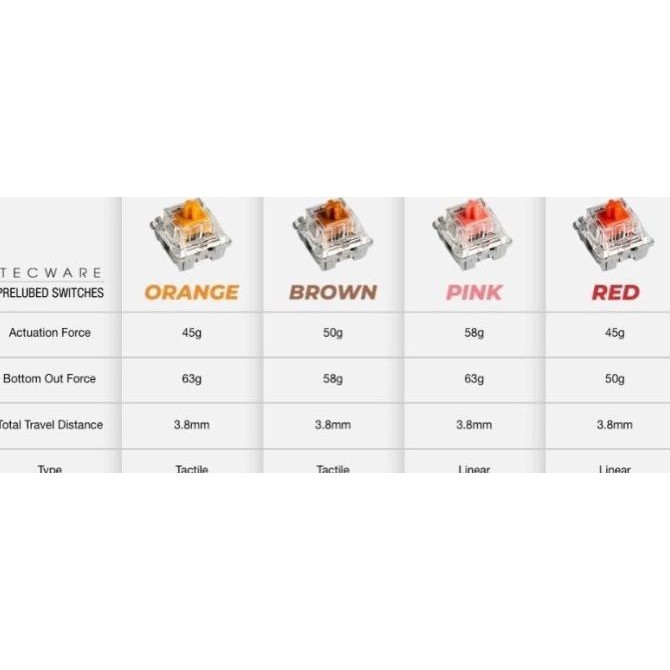 Jual Tecware Phantom Plus 104 RGB Mechanical Gaming Keyboard | Shopee ...