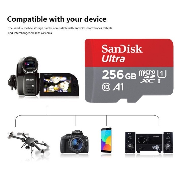 Jual Sandisk Ultra Micro Sd Card 256Gb Uhs-I A1 Up To 150Mbps | Shopee ...