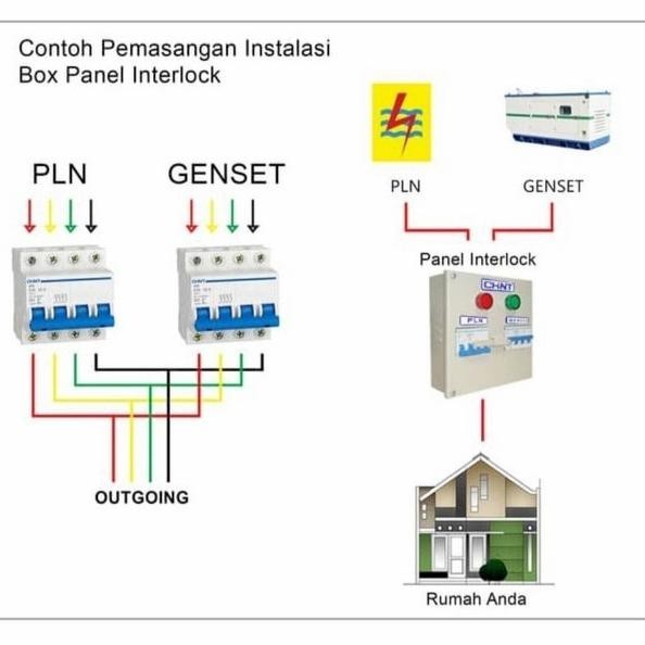 Jual Chint Panel Interlock 2P 63A Switch Pln - Genset Ohm Saklar Cos 1 ...