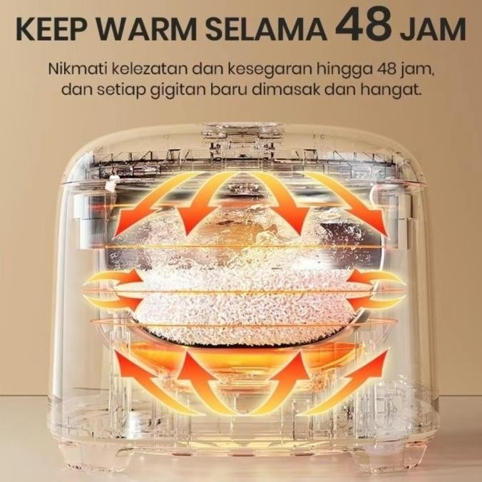 Jual [Ready] Mecoo Rice Cooker Digital 5L 1.8L - Low Carbo Rice Cooker ...