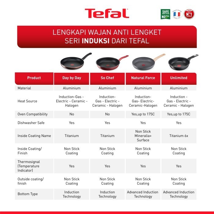 Jual Tefal Wajan Panci Induksi Anti Lengket So Chef Stock Pot 22Cm + Tutup | Shopee Indonesia