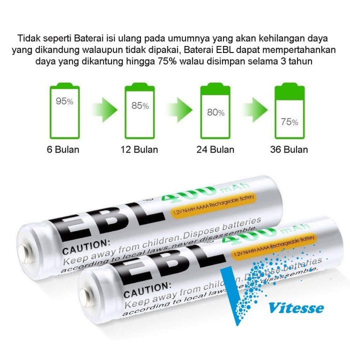 Jual Ebl Battery Aaaa 400 Mah Rechargeable - E96 For Stylus - Batre ...