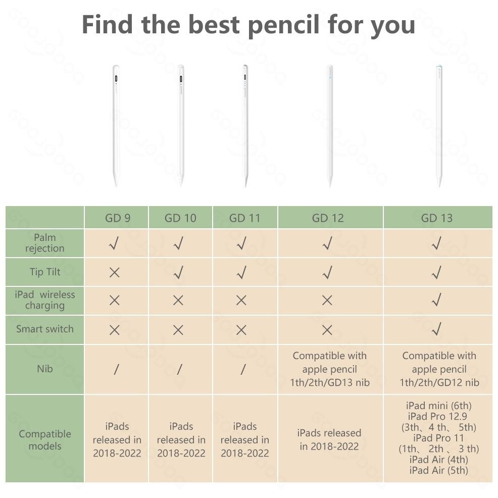 Jual Goojodoq Stylus Pen 9th/10th/11th/12th/13th Gen Upgraded With Palm ...