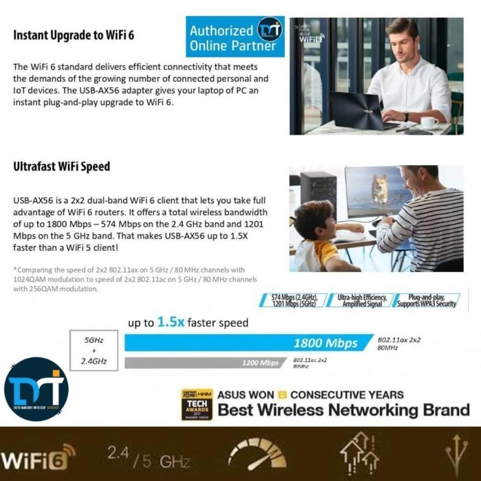 Jual Promo ASUS USB-AX56 - Dual Band AX1800 USB WiFi 6 Adapter I AX56 ...
