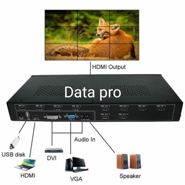 Jual Video Wall Controller 3X3 HDMI DVI VGA AV USB Lexcron | Shopee ...
