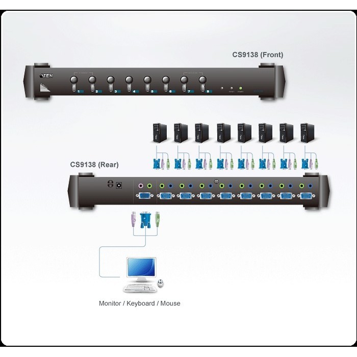 Jual READY ATEN KVM Switch 8-Port PS/2 Master View (CS9138) | Shopee ...