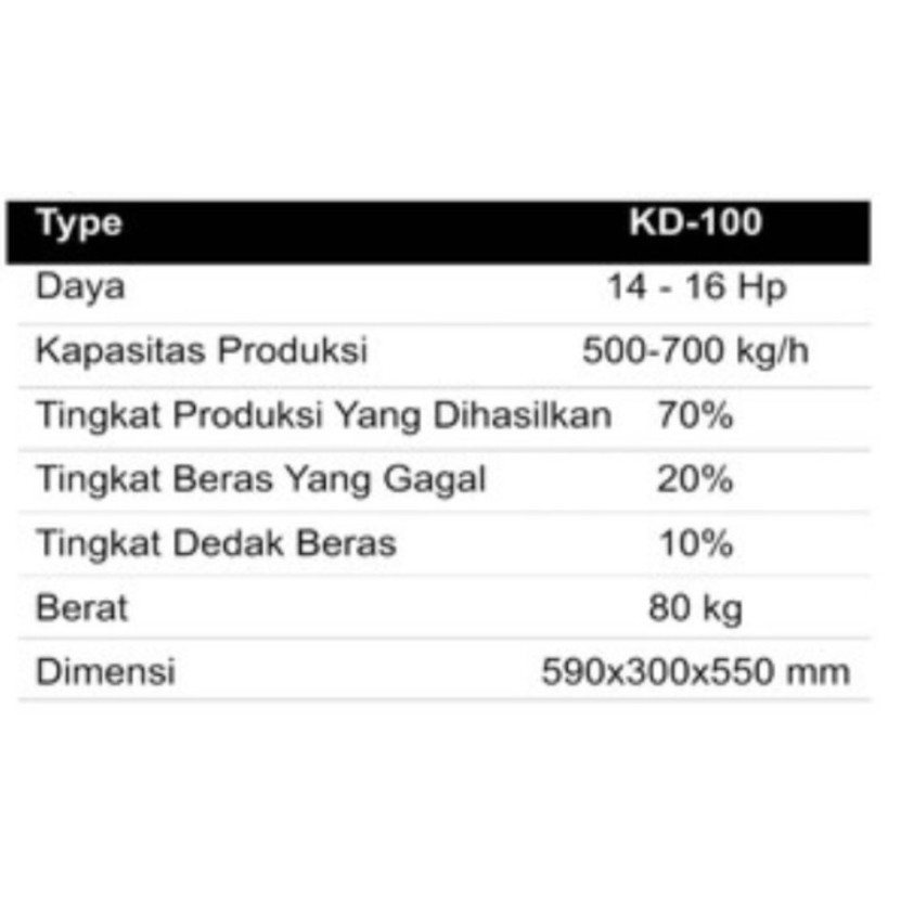 Jual MESIN ALAT GILING PADI PORTABLE GILINGAN MAHKOTA KD-100 KD100 PENGGILING DEDAK BEKATUL ...