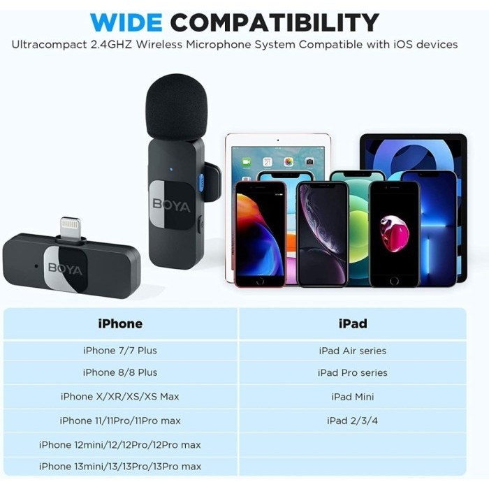 Jual Boya By-V2 Ultra-Compact 2.4Ghz Wireless Microphone For Ios ...
