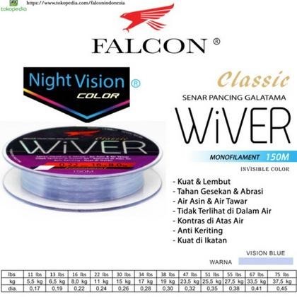 Jual Senar Pancing FALCON Wiver 150 meter | Shopee Indonesia