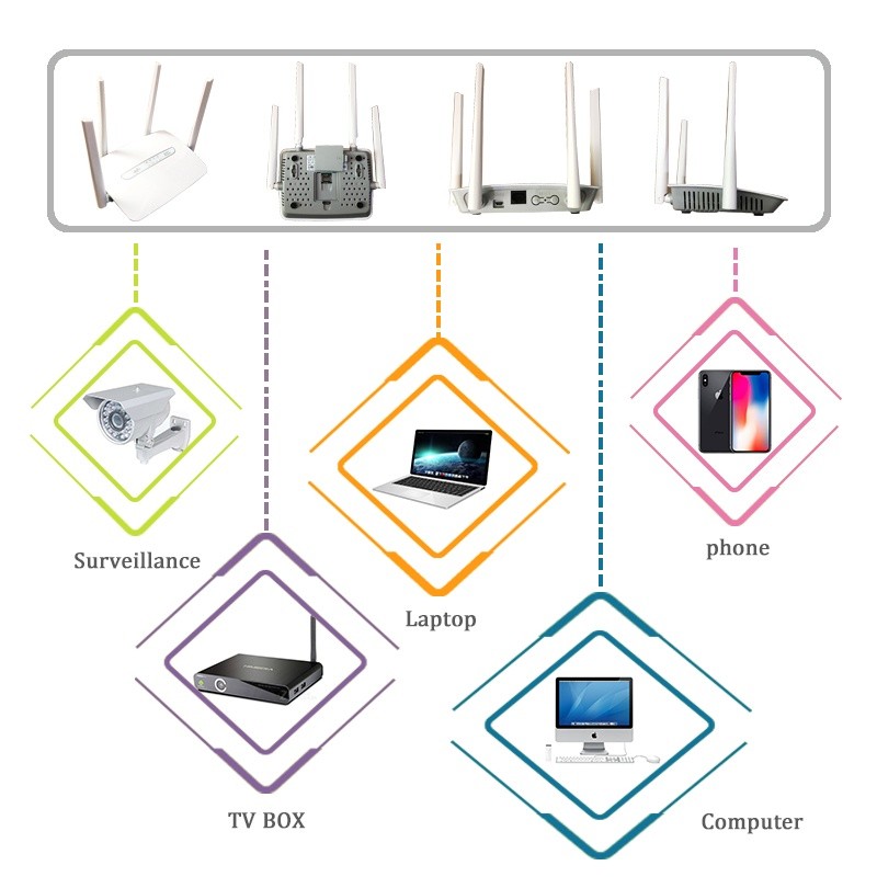Jual LX600 Wifi Sim Card Modem Unlocked Modem Router Wi-Fi 4G LTE CPE ...