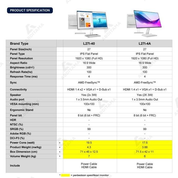 Jual Lenovo L24I-4A 24" I L24I-40 24" I L27I-4A 27" I L27I-40 27" Inch ...