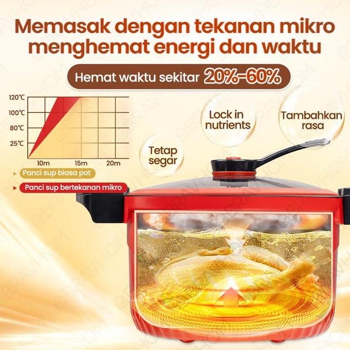 Jual (COD)Exclusive Ischa sargitaBravhom Panci Listrik Serbaguna Panci ...