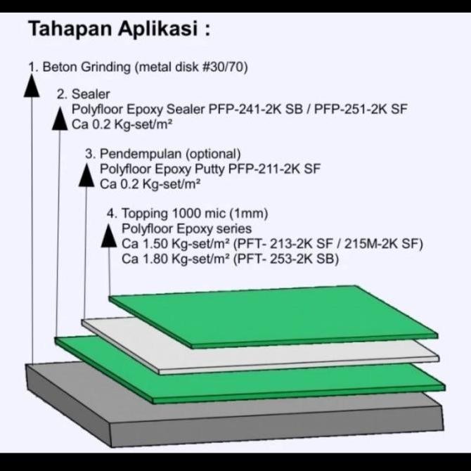 Jual Cat Dasar / Lantai PROPAN EPOXY POLYFLOOR PRIMER PFP 261 2K SB 5KG ...