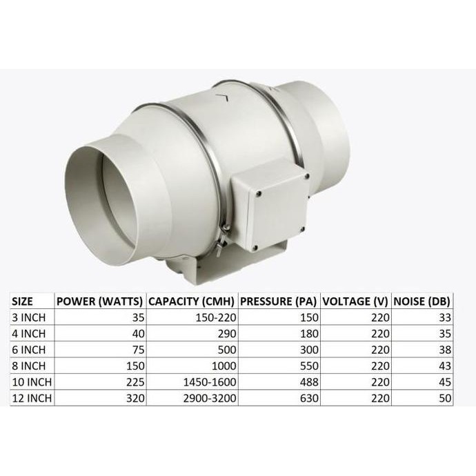 Jual 4"/6"/8"/10"/12" Inline Duct Fan / Hydroponic Fan / Mixed Flow Fan ...