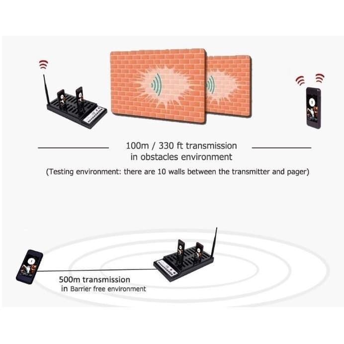 Jual Restaurant Guest Pager System - Wireless Queue Paging Promick Cps ...