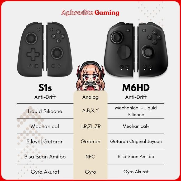 Jual Produk Baru!! Mobapad S1 Joycon Hall Effect | Joy-Con Nintendo ...