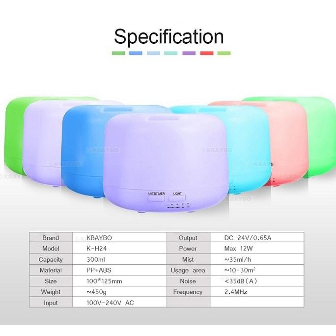 Jual Alat Pengharum Ruangan Aromaterapi Humidifier Diffuser Pelembab ...