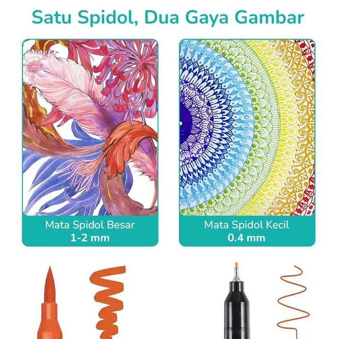 Jual spidol warna warni sepidol double head drawing art watercolor 1 ...