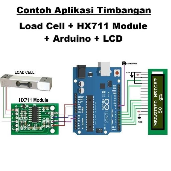 Jual MODUL SENSOR BERAT HX711 HX-711 LOADCELL LOAD CELL AMPLIFIER MODULE ADC CONVERTER ARDUINO ...
