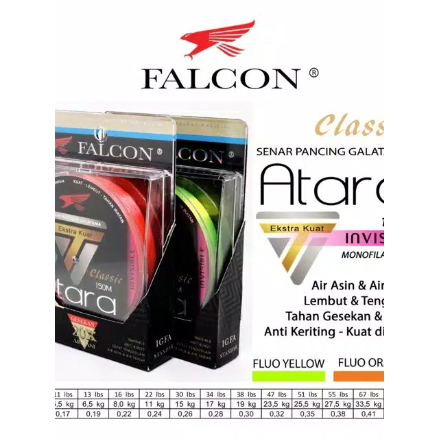 Jual Stars Fishing Senar Pancing Falcon Atara 150 Meter Tahan Gesekan ...