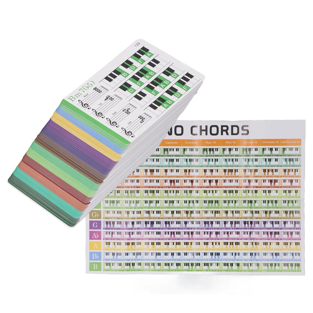 Jual Music Flash Cards Colored Copper Plate Paper Piano Color Coded ...