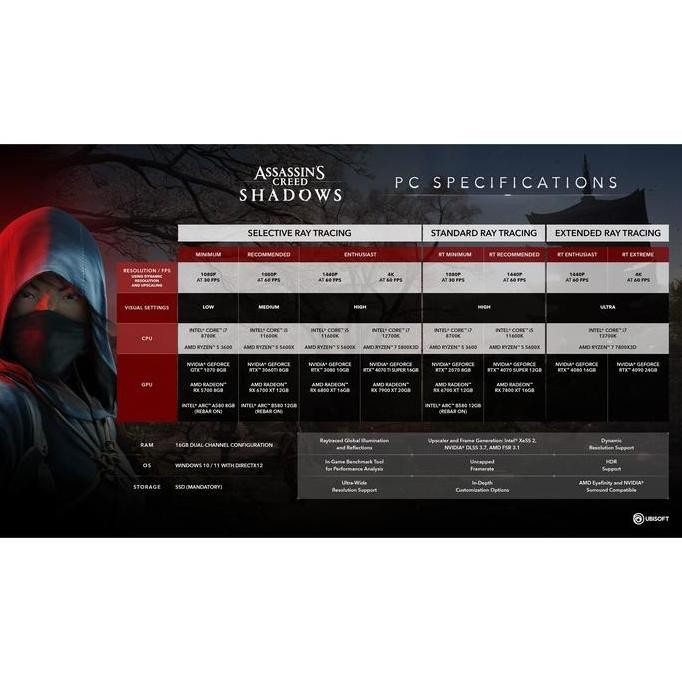 Jual Assassin'S Creed Shadows Deluxe Edition Pc Original Steam | Game ...