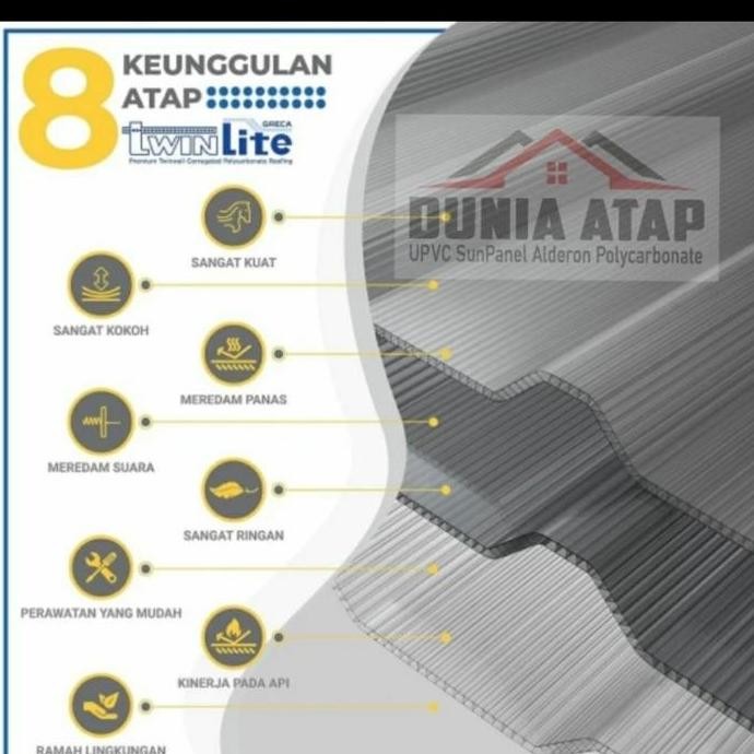 Jual Atap Transparan Twinlite Greca Panjang 5 Meter (Penerangan ALDERON ...