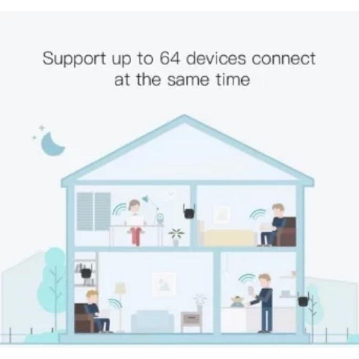 Jual Penguat Sinyal Wifi Antena Penguat Sinyal Hp Laptop Pemancar ...