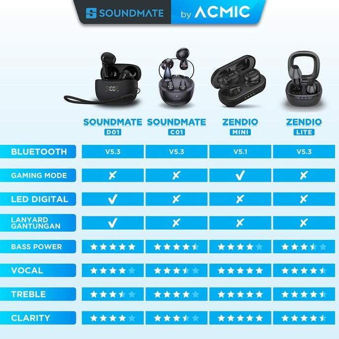 Jual Acmic Zendio Mini Tws Bluetooth Gaming Headset Extra Bass Earphone ...