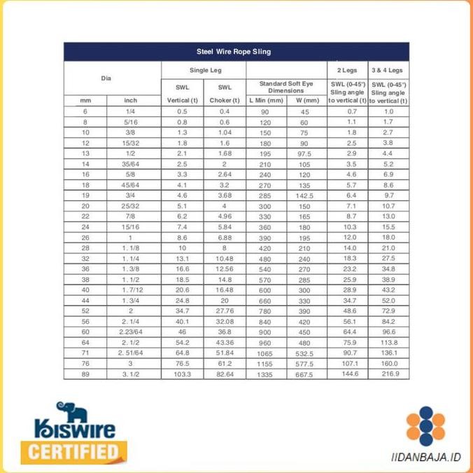 Jual ready WIRE ROPE SLING. SOFT EYE ON BOTH END 25 MM SWL 8 TON ...