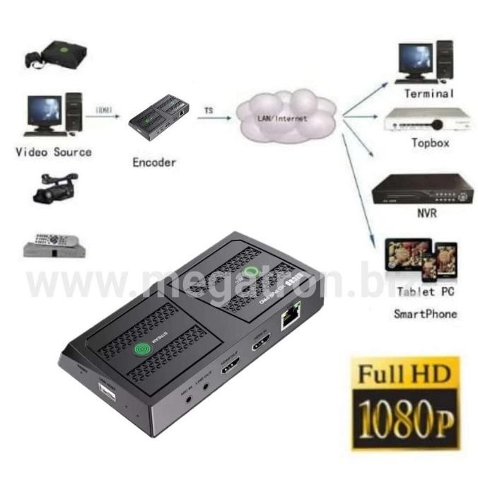 Jual HDMI Video Recorder + Encoder (Merekam & Live Streaming tanpa PC ...