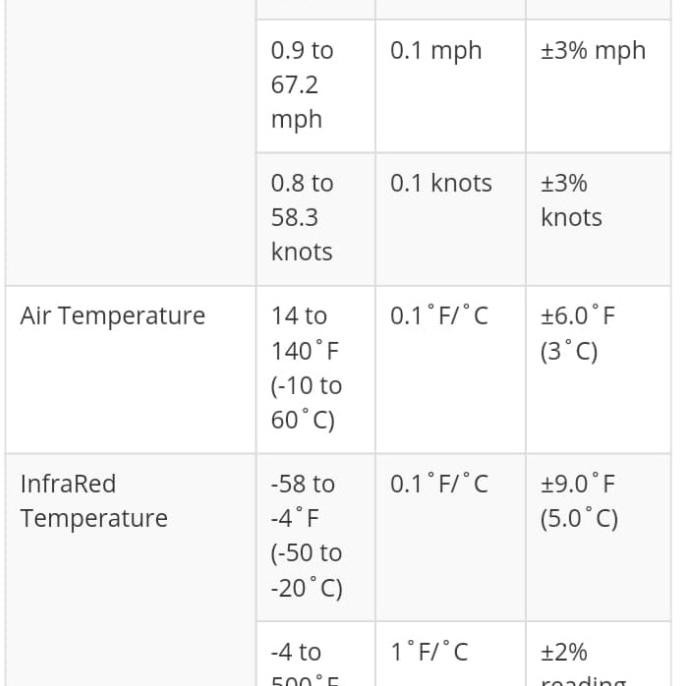 Jual Cfm/Cmm Mini Thermo-Anemometer W/ Built-In Irthermeter : An200 ...