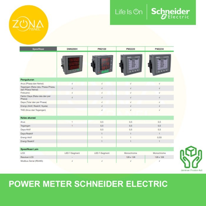 Jual Power Meter Schneider Pm2230 Metsepm2230 Easylogic Genuine ...