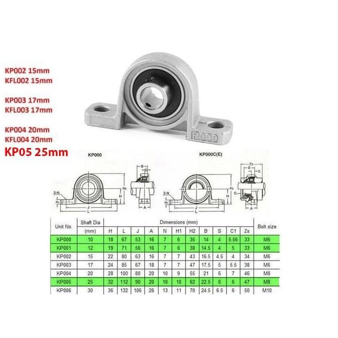 Jual Pillow Block Bearing Kp004 (20Mm) !! Ready | Shopee Indonesia