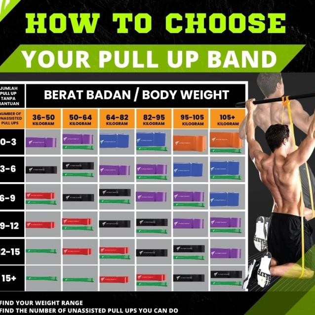 Jual Alat Fitness Resistance / Power Band - (45-100 Pounds / 20.4-45.4Kg) | Shopee Indonesia