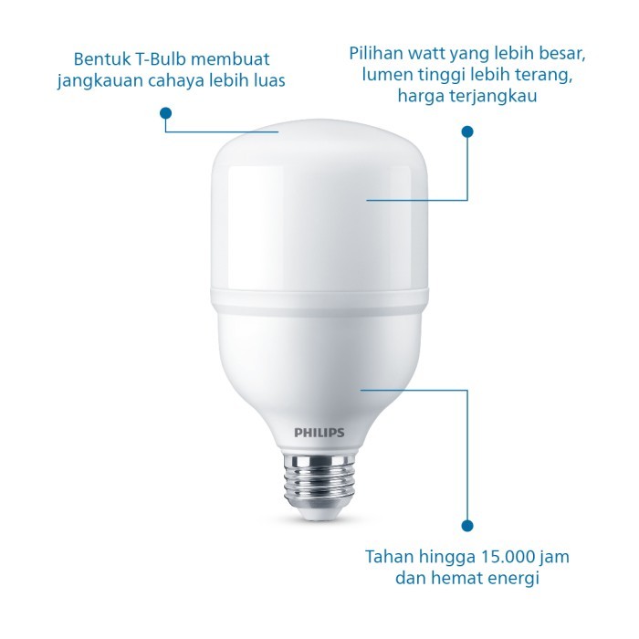 Jual Paket 3X Lampu Philips Radiantline TrueForce Essential 20W Putih | Shopee Indonesia