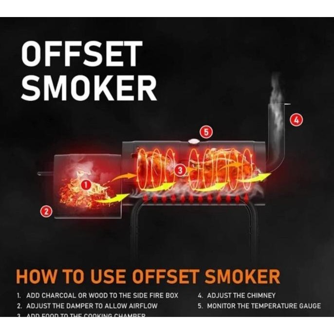 Jual Smoker Grill BBQ Portable Alat Panggang Sei Daging Barbeque Hitam ...