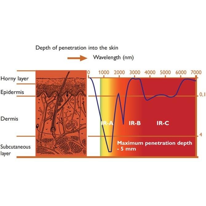 Jual Lampu Terapi Infrared Therapy Infra Merah 150 watt Alat infrared ...