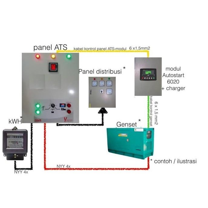 Jual PANEL GENSET ATS AMF 41,5 KVA 3PHASE WITH DIGITAL METERING + DSE ...