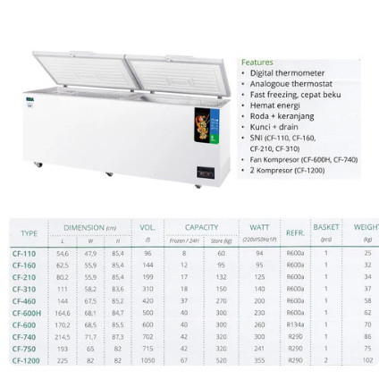 Jual Chest Freezer Rsa Cf 1200 Cf1200 1050 Liter Freezer Box | Shopee ...